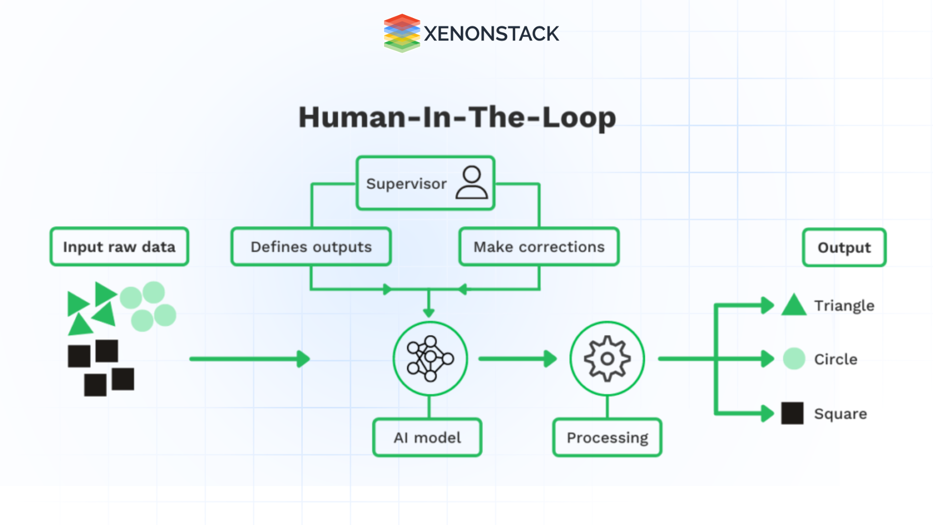 Human-in-the-loop in SOC Automation